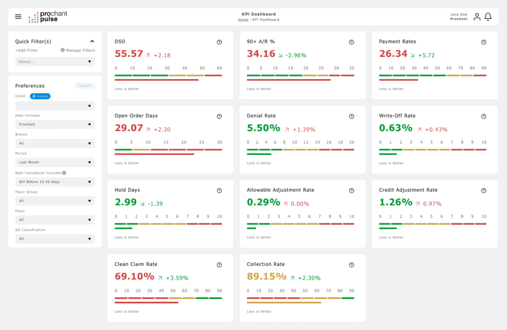 Prochant Analytics delivers real-time insights, custom reporting and ...